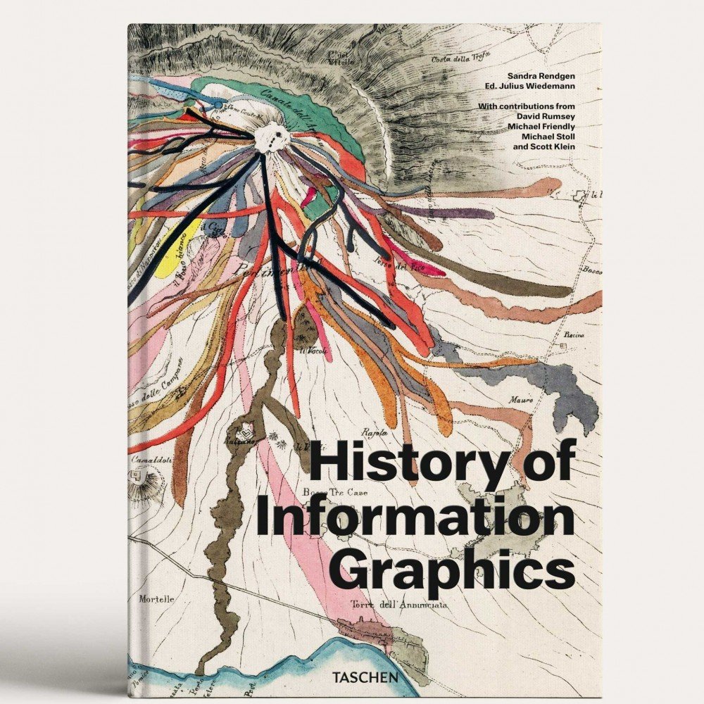 Buy History of Information Graphics By Sandra Rendgen, Julius Wiedemann ...